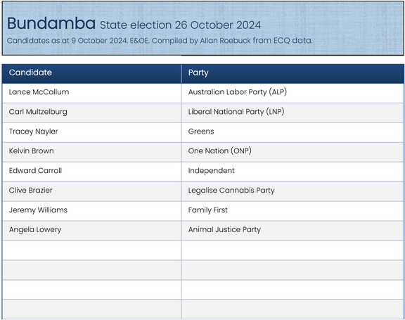 State election - Ipswich Today | Everything Ipswich